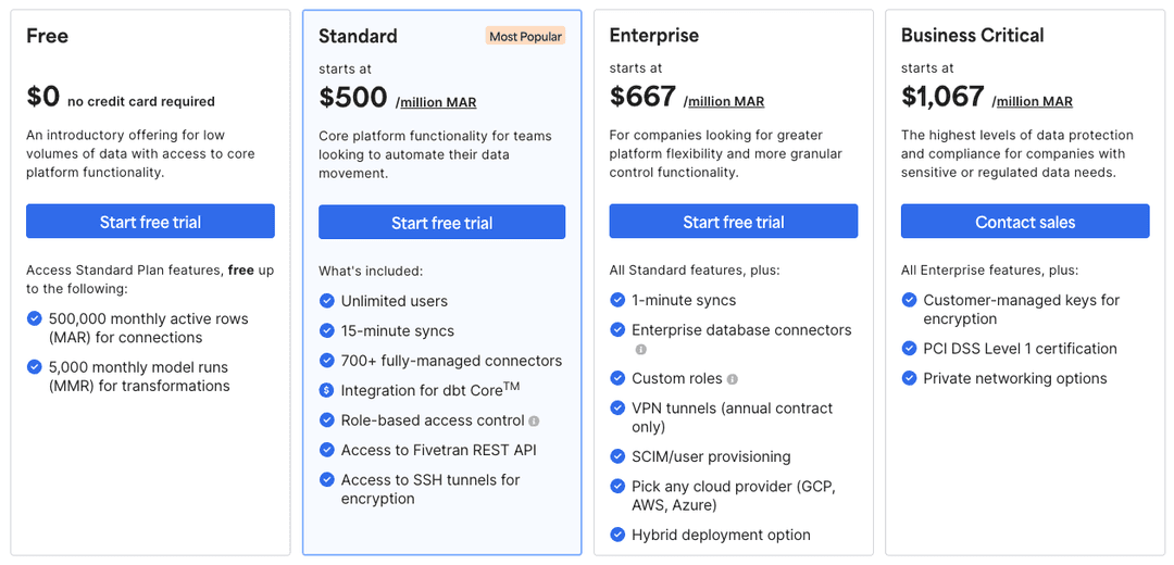 Fivetran vs. Airbyte (2025) – Updated Pricing, Features & Use Cases | Weld Blog