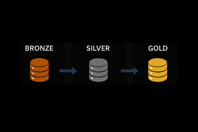 Medallion Layers: How to Apply Bronze, Silver, Gold Data Architecture ...