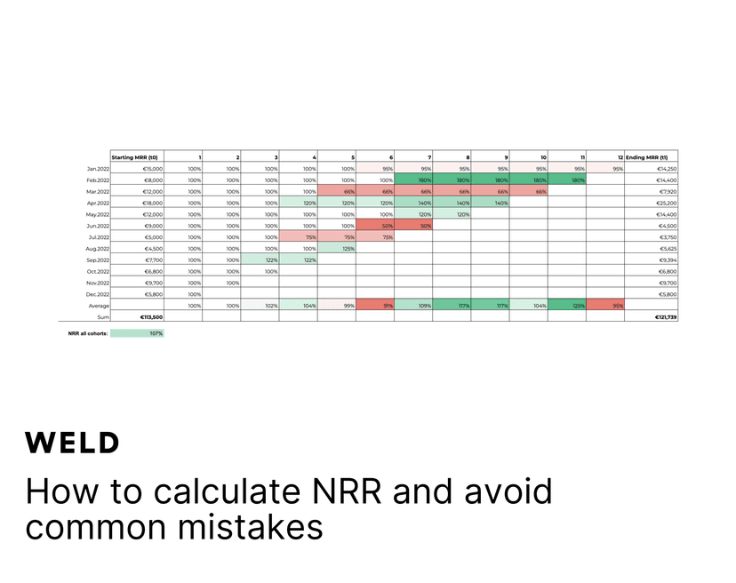 Learn how to calculate NRR and how to avoid common mistakes. | Weld Blog
