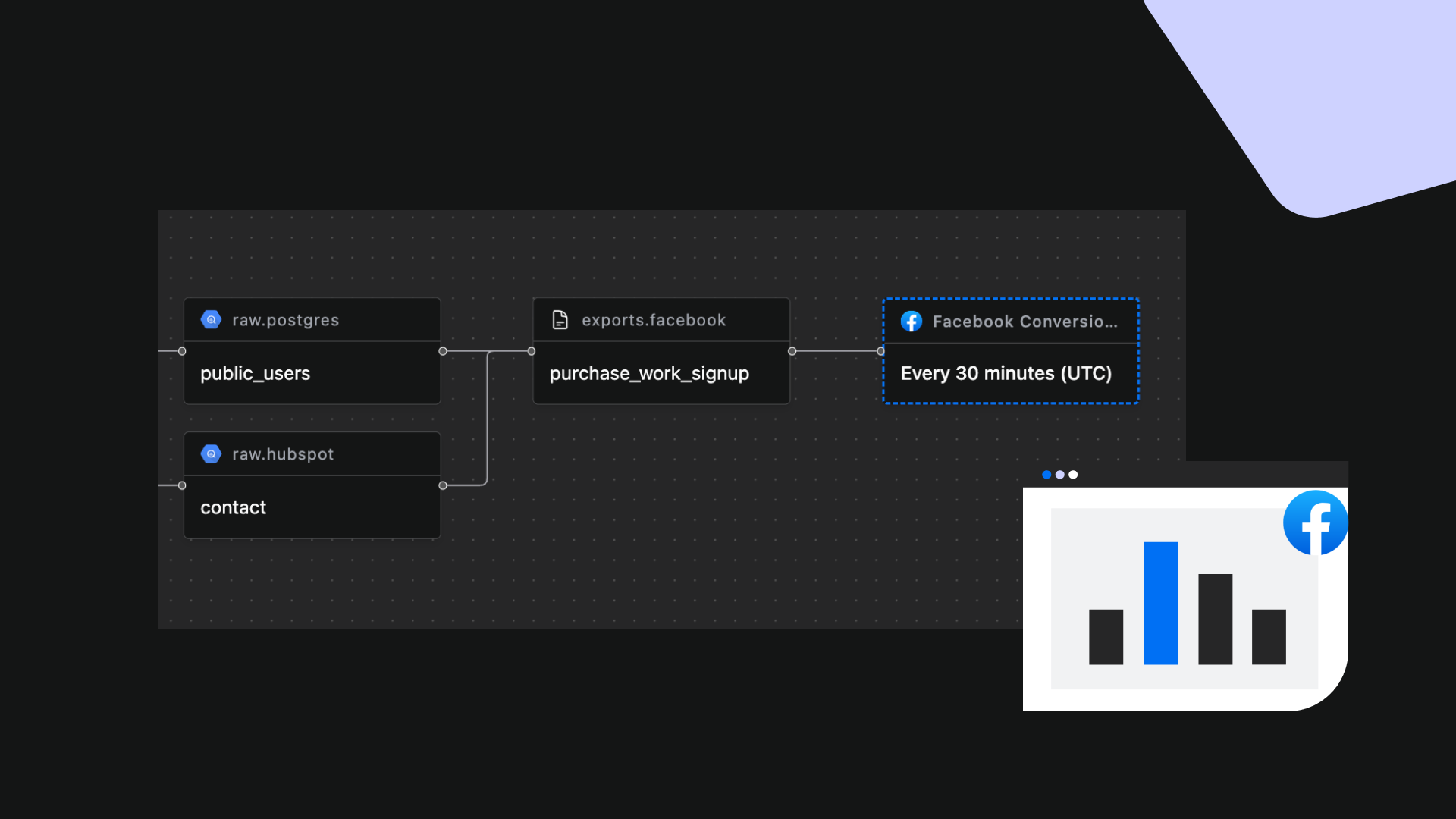 How to Implement Facebook / Meta Conversions API (CAPI): Step-By-Step ...