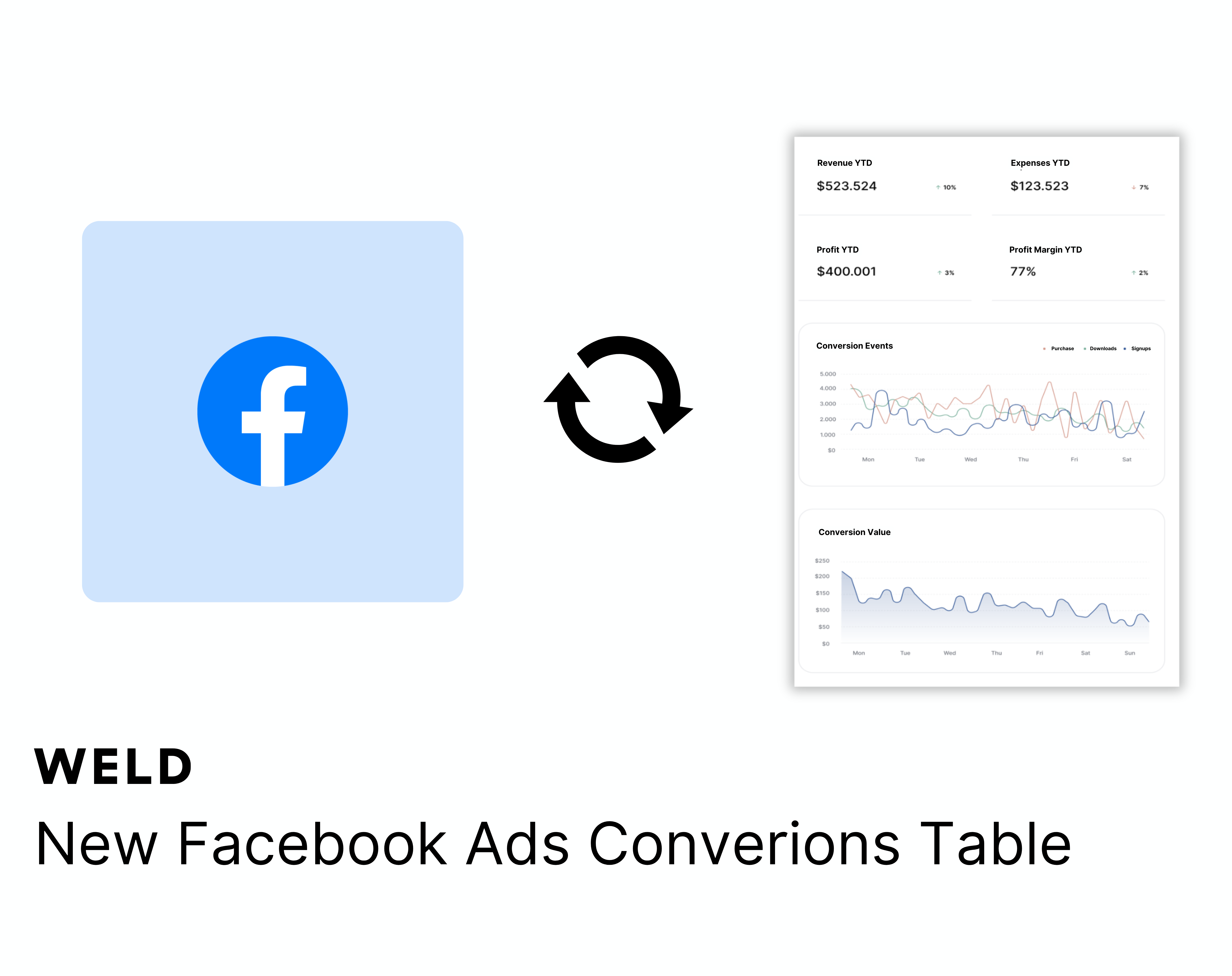 Analysing Facebook Ads Conversion Data with Weld | Weld Blog