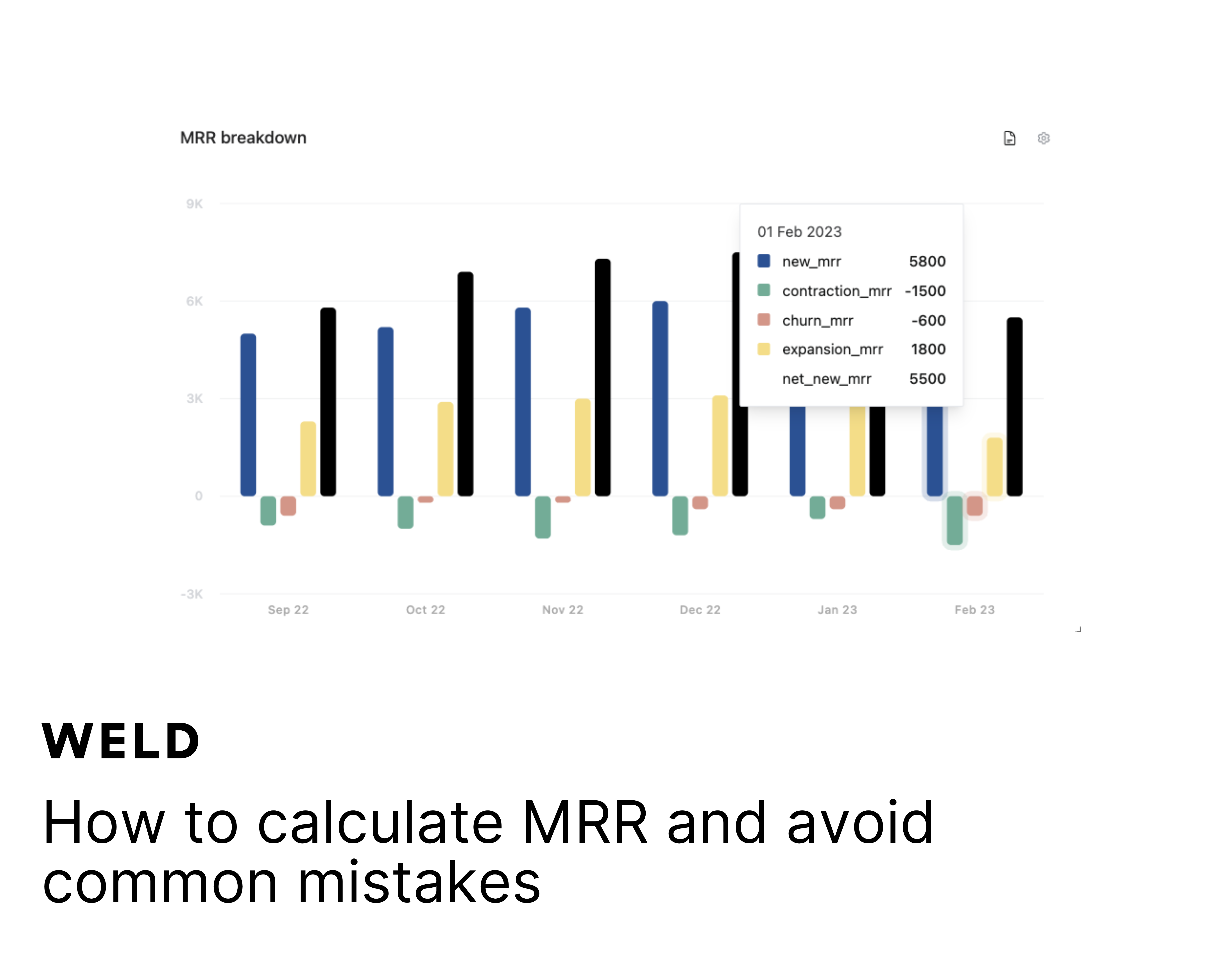Learn how to calculate MRR and how to avoid common mistakes. | Weld Blog