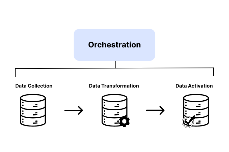 Improved orchestration features in Weld: Rename, describe, and toggle ...