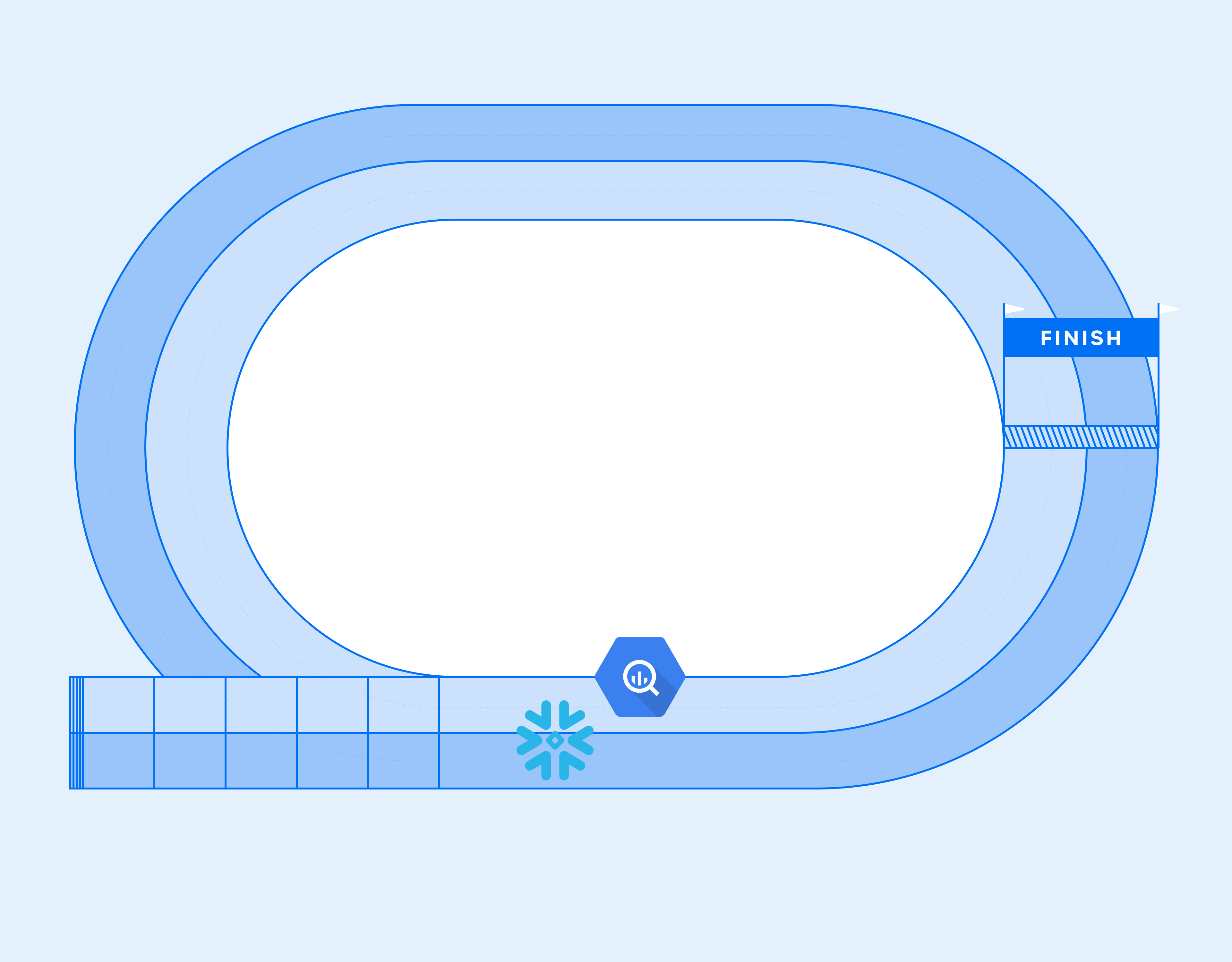 BigQuery vs. Snowflake – Which Data Warehouse to choose? | Weld Blog