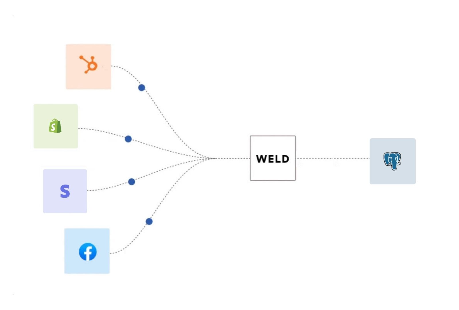 Sync data from multiple sources into a PostgreSQL database | Weld Blog